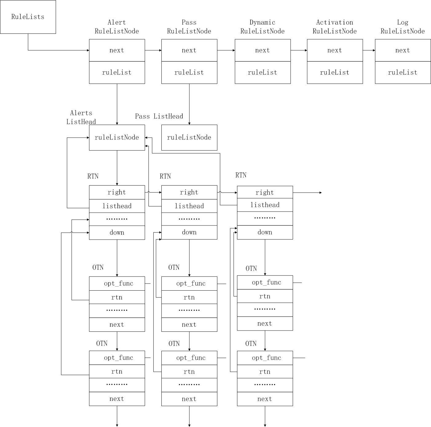 snort源码分析之一：规则模块_snort规则解析-CSDN博客