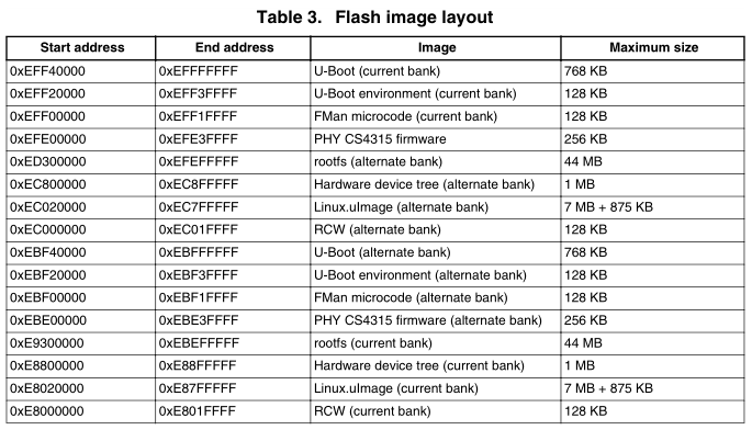 NXP(Freescale) QorIQ T2080 IFC_libmtd: error!: memerase64 ioct1 failed for eraseb-CSDN博客