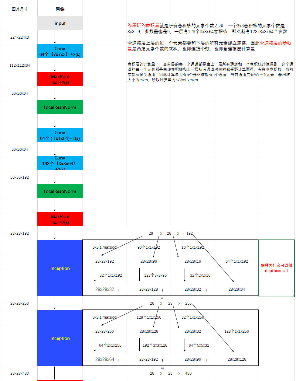 Googlenet inception v1 结构详解_googlenet inception 结构的 v1 版本-CSDN博客