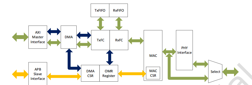 ksz8863调试总线， - 程序员大本营