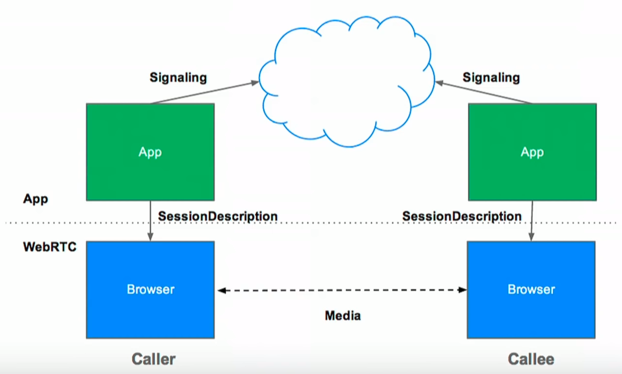 webRTC简介-CSDN博客