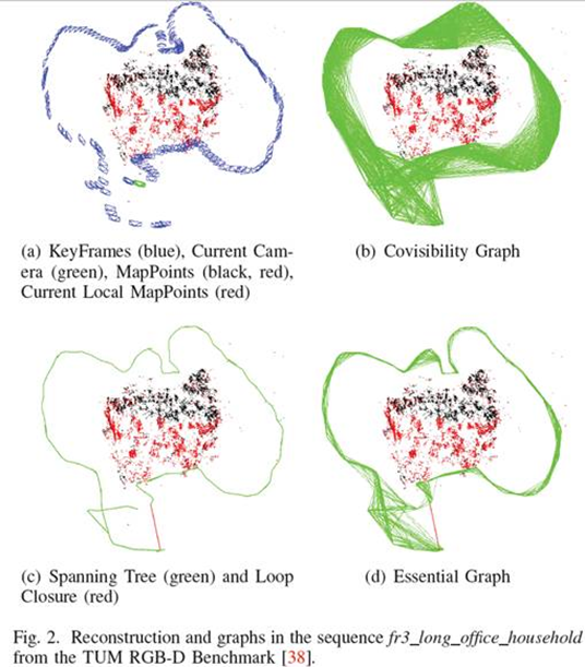 【ORB-SLAM论文笔记】ORB-SLAM: a Versatile and Accurate Monocular SLAM System ...