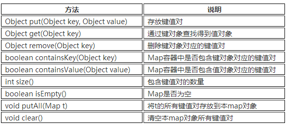 【java】文本处理（4）—文本处理中的字频统计（查询指定字词或统计全文字频）java计算词频 Csdn博客