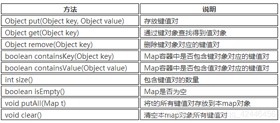 【java】文本处理(4)—文本处理中的字频统计(查询指定字词或统计全文字频)java计算词频 Csdn博客