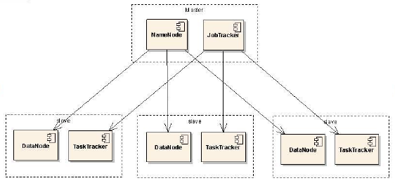 MapReduce工作原理详解（学习笔记）_断 使用mapreduce时，两个键值对 和 ，如果对其进行归并(merg-CSDN博客