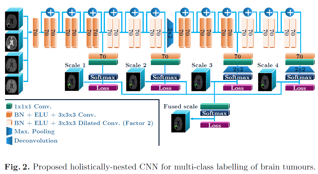 HED边缘检测：Holistically-nested Edge Detection 解读 - 程序员大本营