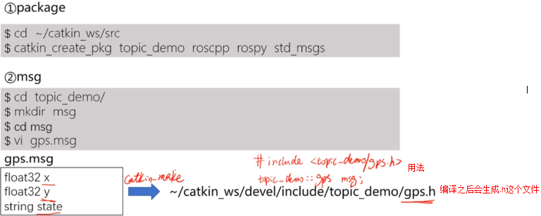 Ros topic_demo (roscpp)_ros topic模板 cpp-CSDN博客
