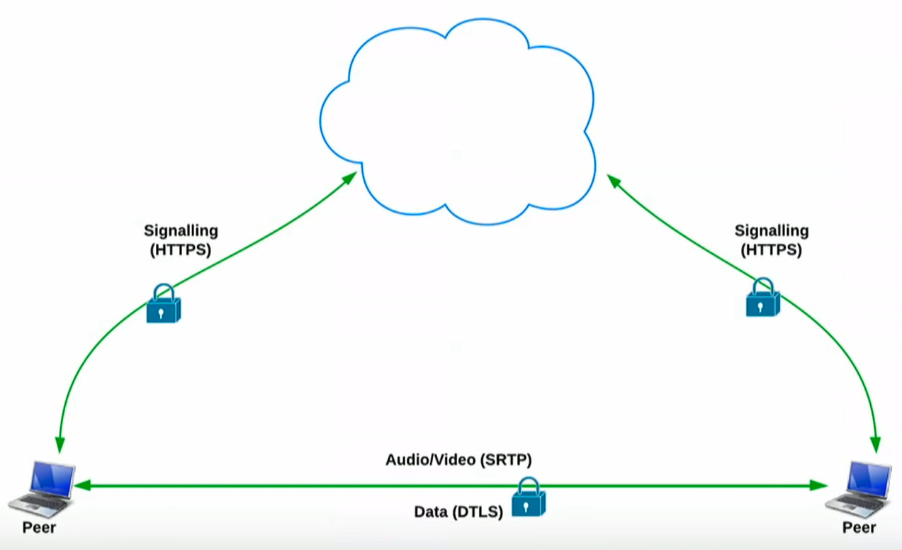 webRTC简介-CSDN博客
