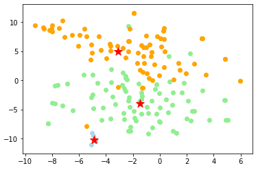 机器学习：kmeans可视化_kmeans聚类后tsne可视化-CSDN博客