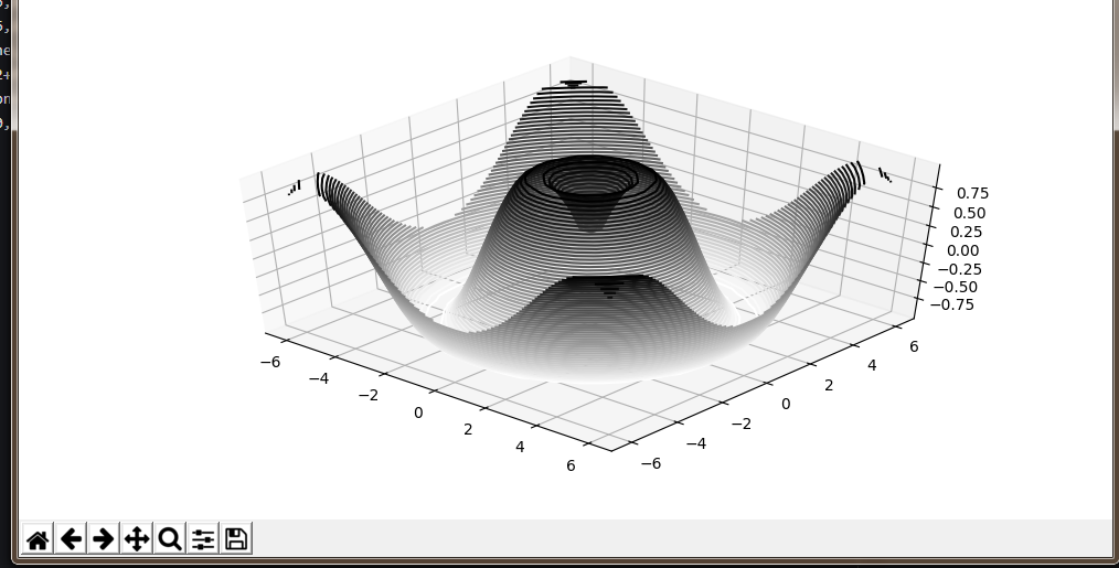 python绘制等高线图_python 绘制等声级线图软件-CSDN博客