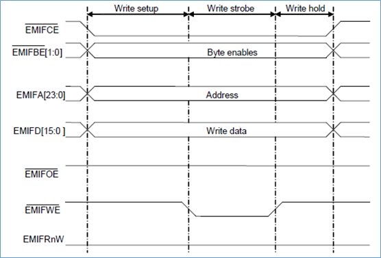C6678之外部存储器接口EMIF_c6678 emif-CSDN博客