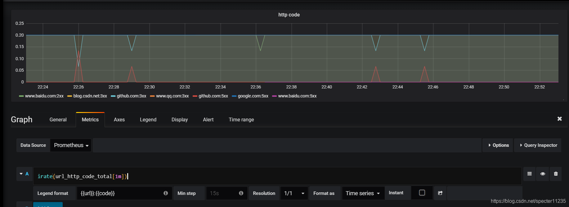 Python开发prometheus Exporter Csdn博客