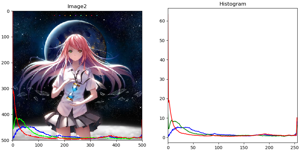 Opencv Python——第181章：图像直方图的计算、绘制与分析python Opencv 直方图计算 Csdn博客