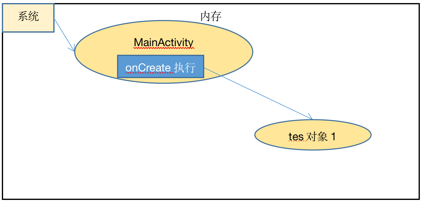 给新人的一些基础常识_protected void oncreate-CSDN博客