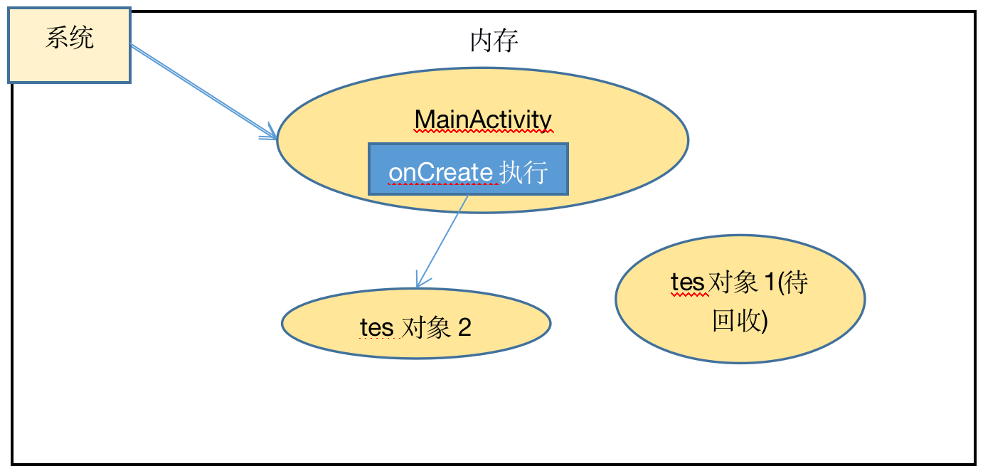 给新人的一些基础常识_protected void oncreate-CSDN博客
