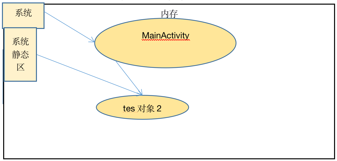 给新人的一些基础常识_protected void oncreate-CSDN博客