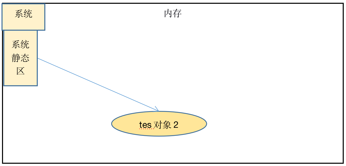 给新人的一些基础常识protected Void Oncreate Csdn博客 