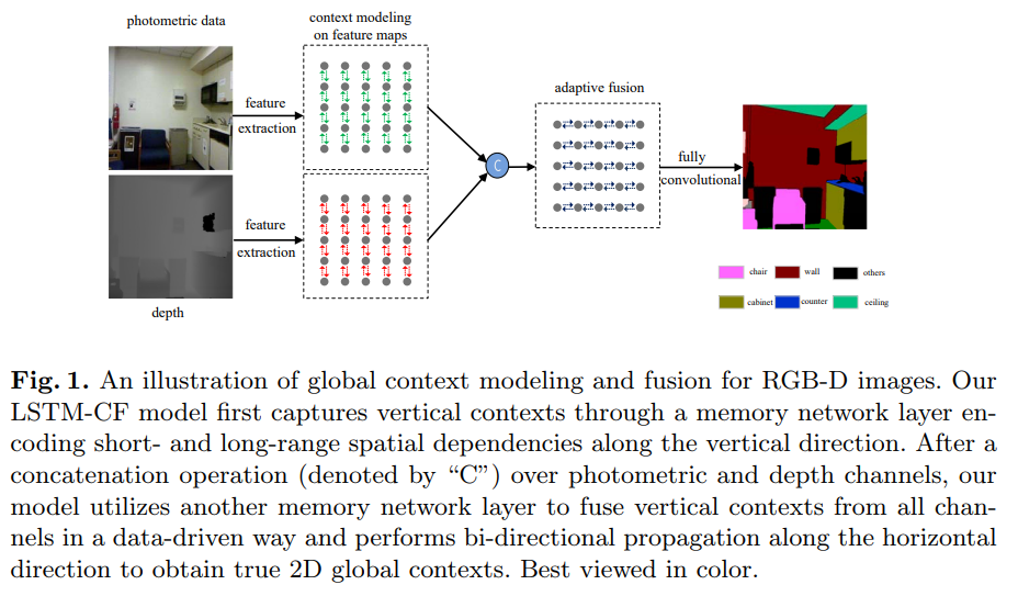 Detecting Spacecraft Anomalies Using Lstms And Nonparametric Dynamic Thresholding(基于lstm和非参数阈值的