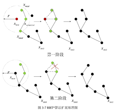 RRT/RRT* learning record - Programmer Sought