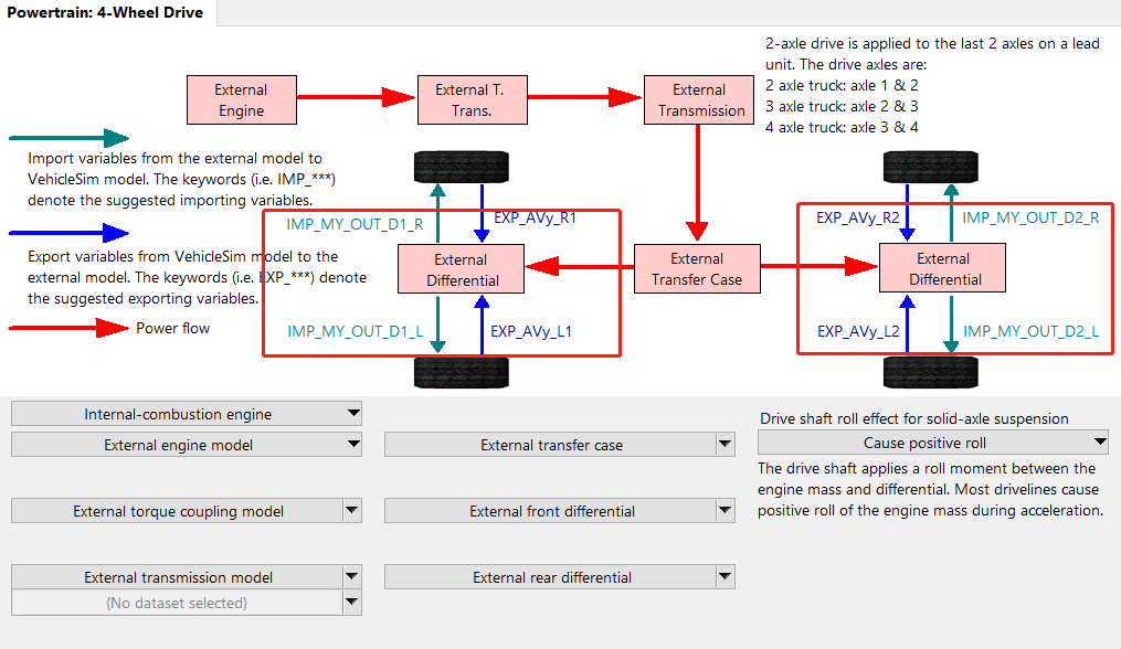 Trucksim（二）：从0到1搭建trucksim动力学模型_trucksim教程-CSDN博客