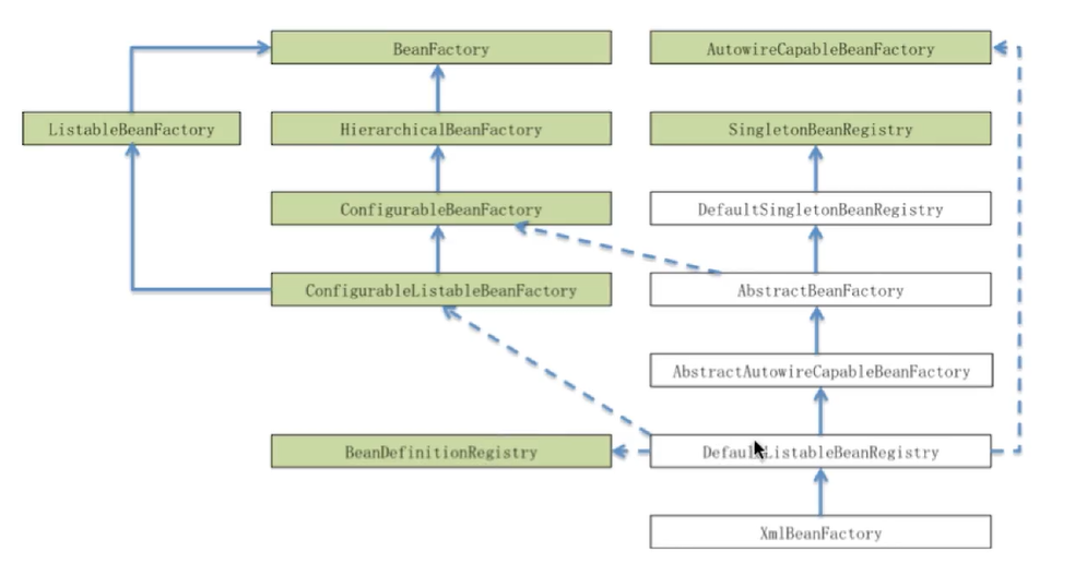 Spring中Bean的加载与SpringBoot的初始化流程_springboot 最早加载的bean-CSDN博客