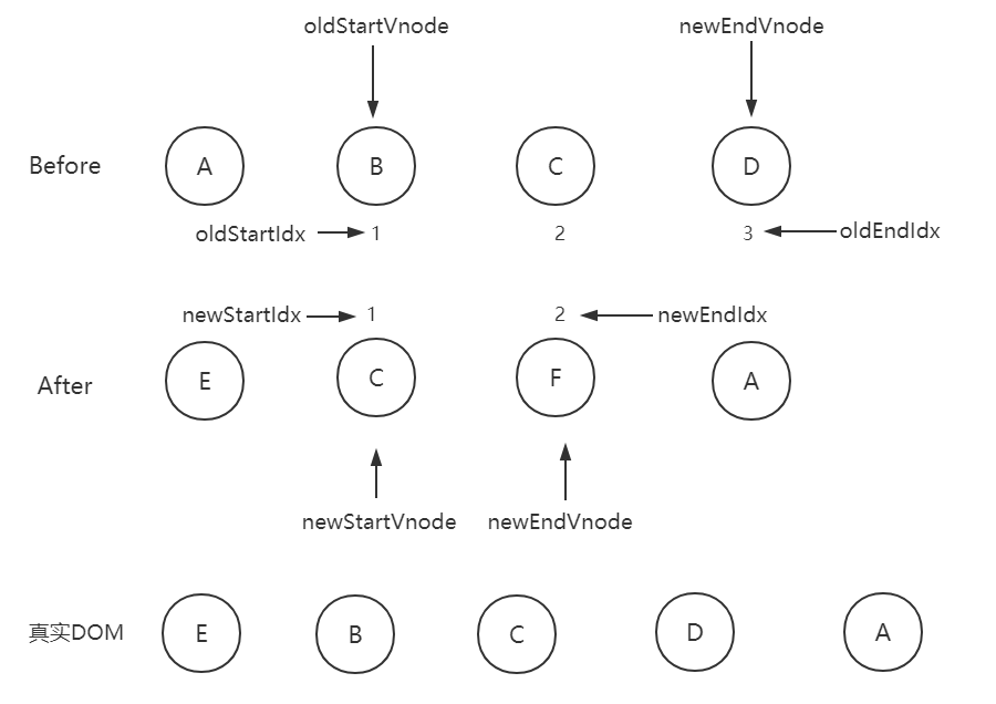 Vue中的diff算法 Csdn博客
