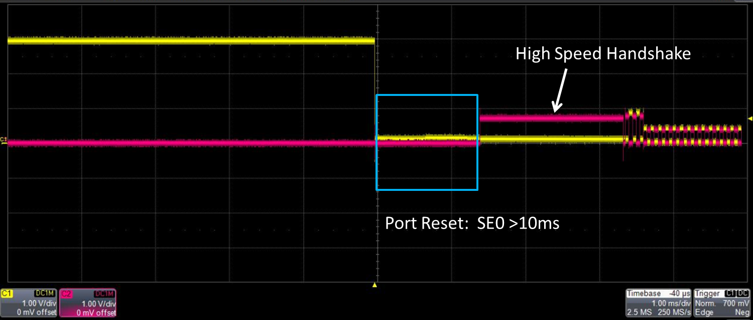 USB2.0的挂起和唤醒 (Suspend and Resume) 和 USB3.0 的挂起和唤醒 (U3 和 Wakeup)