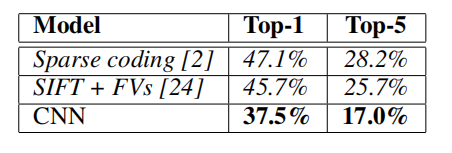 ImageNet Classification with Deep Convolutional Neural Networks(AlexNet ...