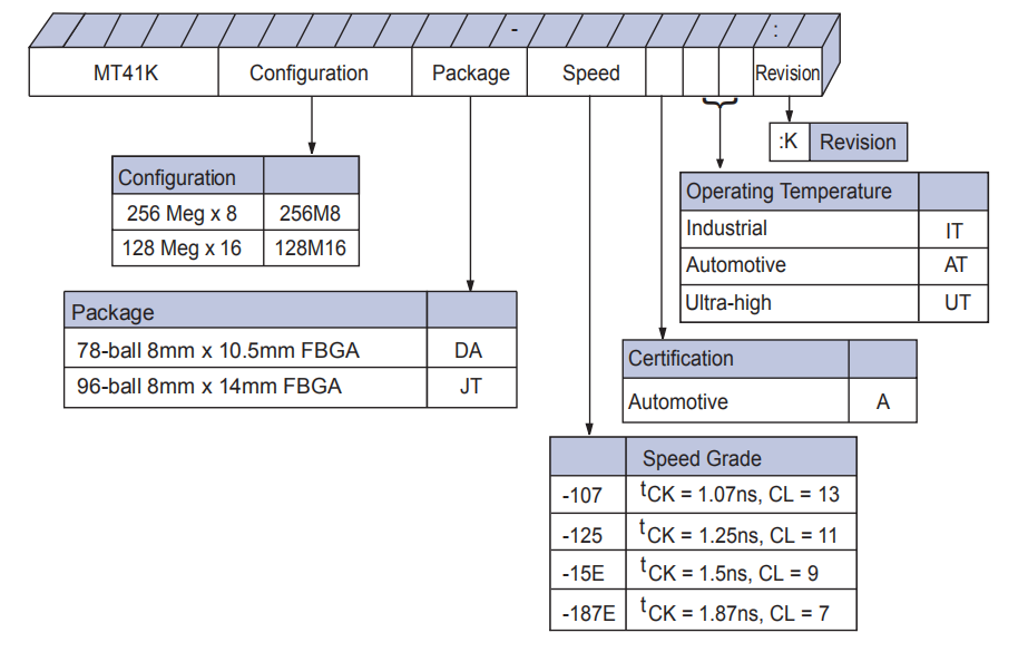 第一篇：DDR3和mig的介绍_mig接口说明-CSDN博客