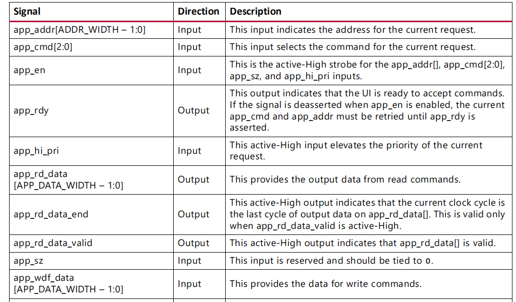 第一篇：DDR3和mig的介绍_ic设计mig什么意思-CSDN博客