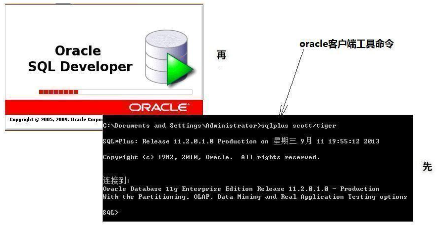 Oracle：使用oracle是怎么用 Csdn博客 