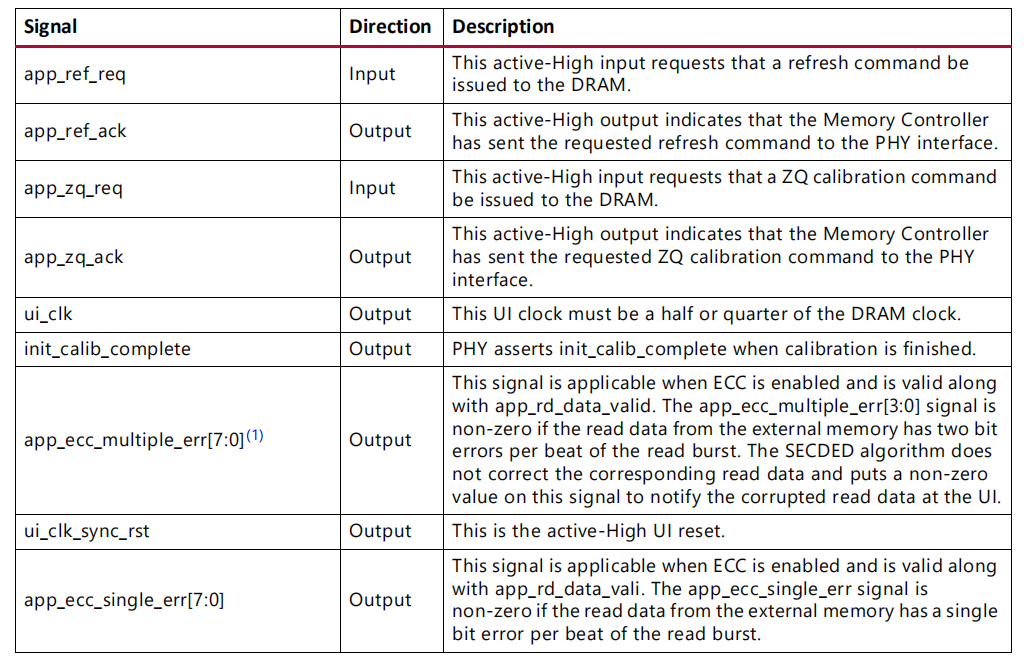 第一篇：DDR3和mig的介绍_ic设计mig什么意思-CSDN博客
