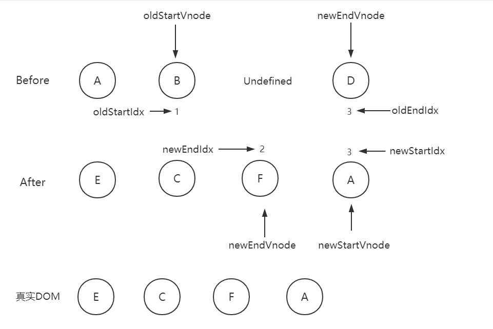 Vue中的diff算法 Csdn博客 