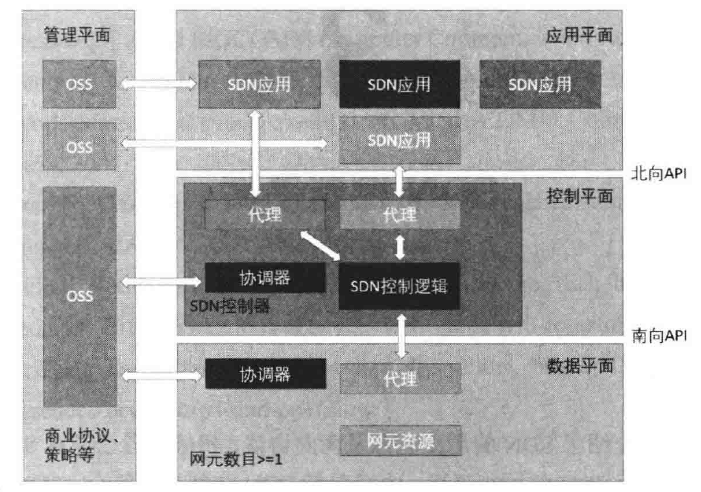 SDN架构_lzb_include的博客-CSDN博客