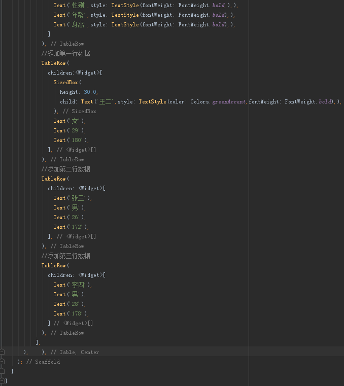 flutter之Table组件_flutter tablerow( children: [ tablecell(内容居中-CSDN博客