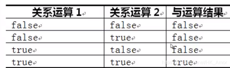 3java基础:java判断与运算java包含关系判断算法 Csdn博客 6805