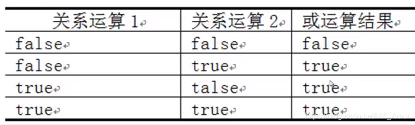 3 Java基础:java判断与运算 Java的逻辑判断乘法交换律 Csdn博客