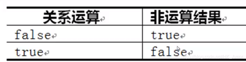 3java基础:java判断与运算java的逻辑判断乘法交换律 Csdn博客 8510