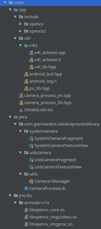 ndk实例总结：安卓Camera与usbCamera原始图像处理_ndkcamera usb摄像头-CSDN博客