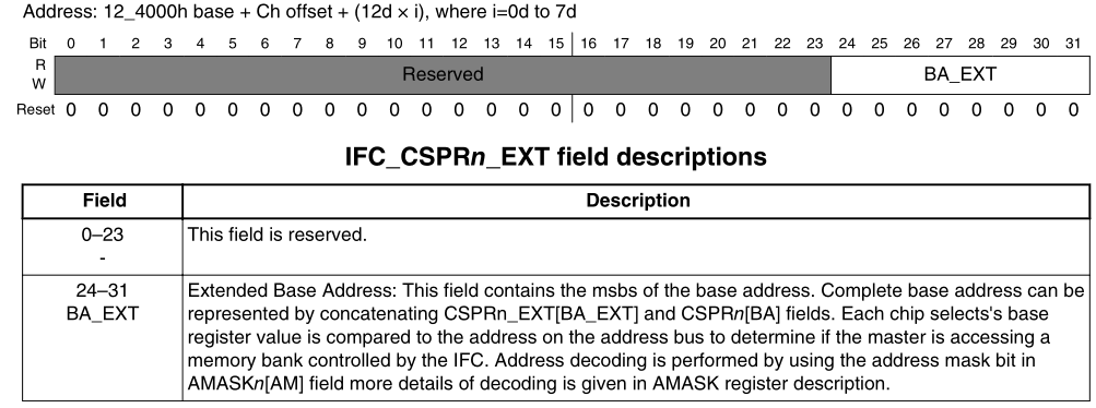 NXP(Freescale) QorIQ T2080 IFC_libmtd: error!: memerase64 ioct1 failed for eraseb-CSDN博客