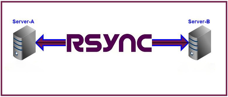 大文件传输解决方案—rsync传输工具使用介绍！_大文件传输工具-CSDN博客