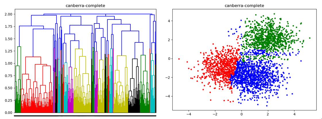 Agglomerative Hierarchical Clustering-聚合层次聚类-CSDN博客