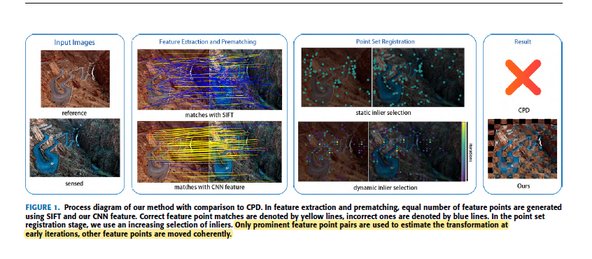Multi-Temporal Remote Sensing Image Registration Using Deep ...