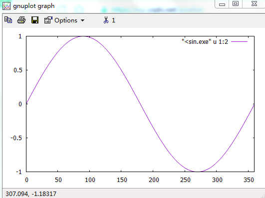 Gnuplot绘图 使用c语言输出的数据绘图c Gnuplot Csdn博客 