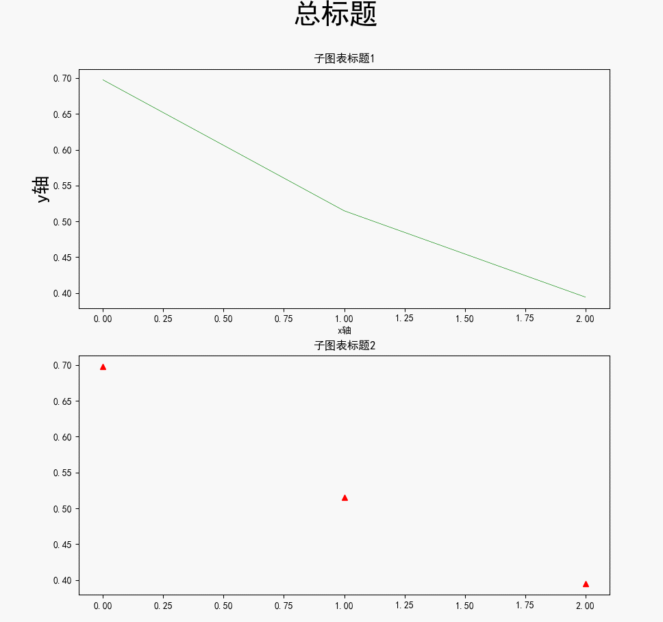 利用matplotlib绘制多个实时刷新的动态图表matplotlib 实时数据 Csdn博客