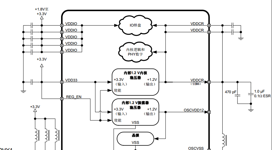 LAN9252/3 EtherCAT module - 程序员大本营