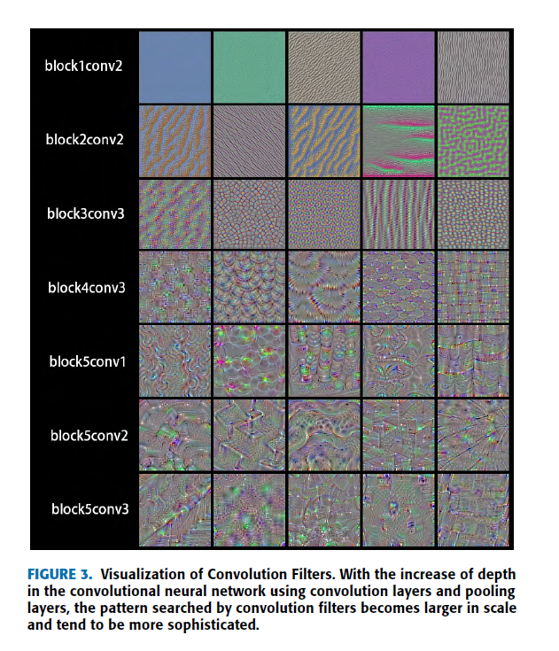 Multi-Temporal Remote Sensing Image Registration Using Deep Convolutional Features_remote ...