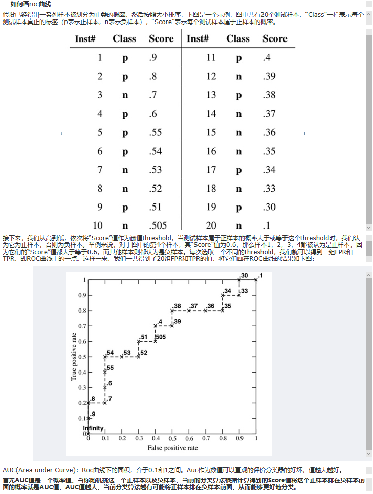 模型性能度量（PR，ROC）_pr >= score是什么意思-CSDN博客