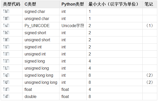 Python Array 模块typecode-CSDN博客