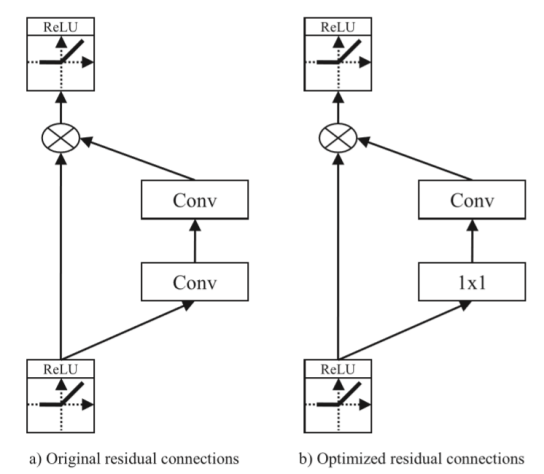 Deep Convolutional Neural Networks for Image Classification: A ...